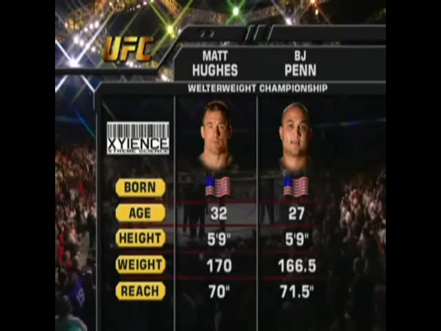 BJ Penn vs Matt Hughes II Full Fight UFC 63 Part 2 MMA Video BJ Penn vs Matt Hughes II Full Fight UFC 63 Part 2 MMA Video